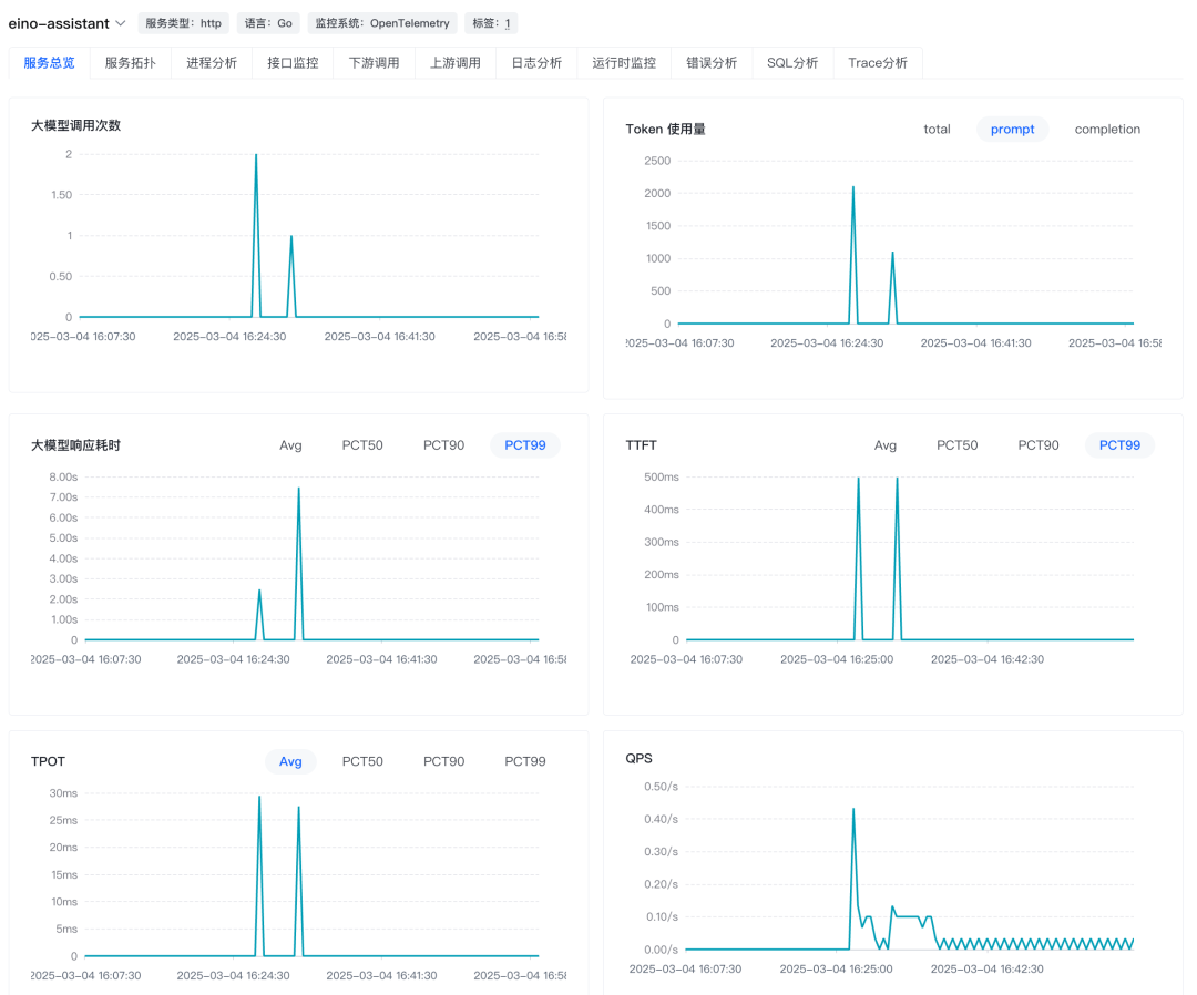 CloudWeGo + APMPlus：打造从开发到可观测的一站式体验_火山apm-CSDN博客