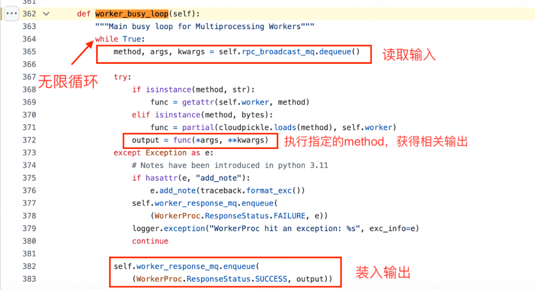 图解Vllm V1系列2：Executor-Workers架构_distributed-executor-backend-CSDN博客