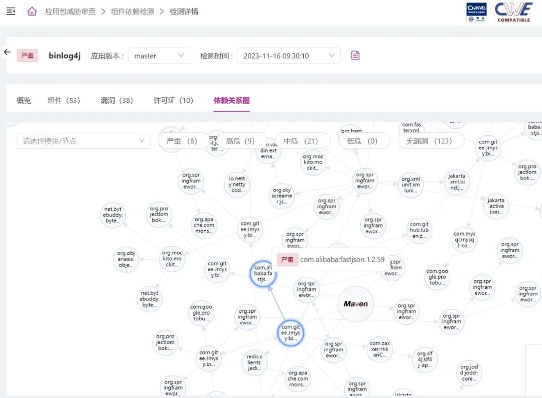 软件供应链安全应用实践︱中国首个软件供应链SBOM格式，填补了哪些空白？_sbom检测-CSDN博客