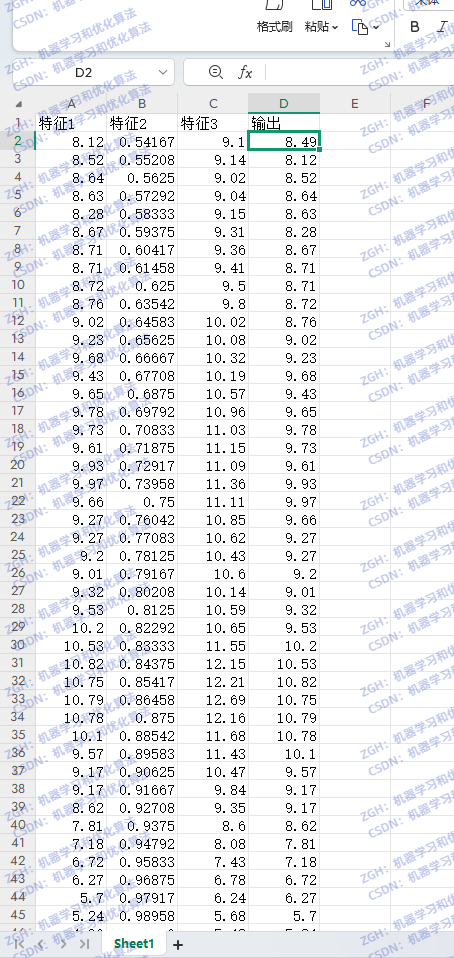 [独家]基于VMD-QPSO-TCN-LSTM-Mutilhead Attention的多变量时序预测(多输入单输出)-CSDN博客