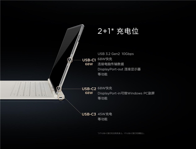 绘画平板推荐：联想YOGA Pad Pro 14.5原生AI大屏，承包创作全场景-CSDN.NET