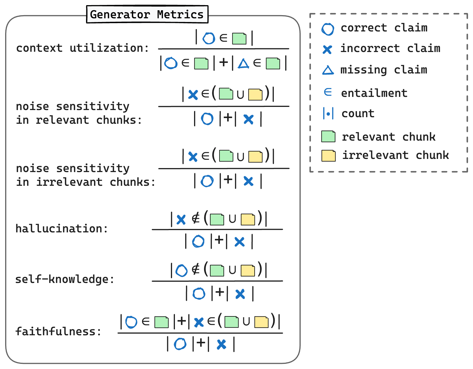 LLMs之RAG之RAGChecker：RAGChecker(一个用于诊断RAG的细粒度框架)的简介、安装和使用方法、案例应用之详细攻略_ragchecker使用-CSDN博客