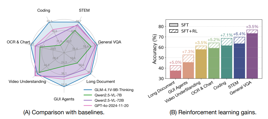 服了GLM-4.1V-Thinking！这些问题它竟然全答对了？_glm-4.1v-9b-thinking-CSDN博客