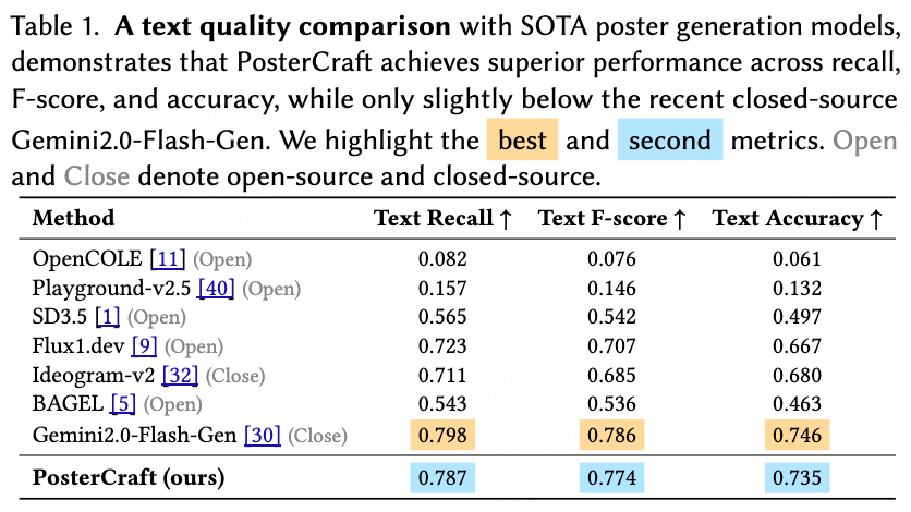 海报设计革命！港科大&美团等提出PosterCraft：海报生成统一框架-CSDN博客
