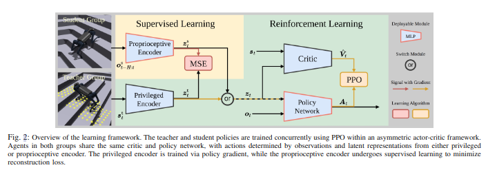 legged-robot关于locomotion、Navigation任务主要文章速览-CSDN博客
