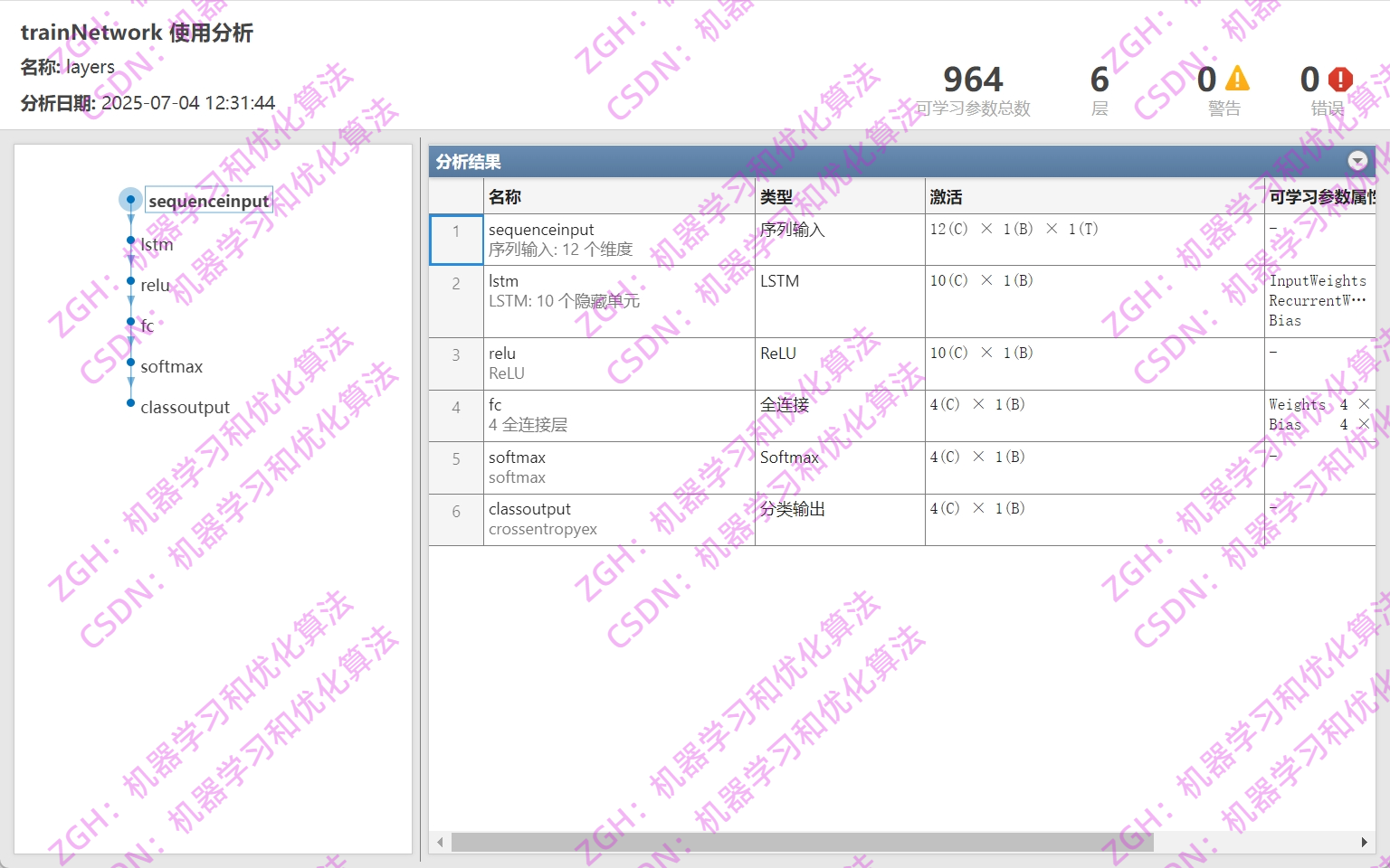 Matlab【独家原创】基于LSTM+SHAP可解释性分析的分类预测 (多输入单输出)_lstm 多变量二分类使用哪个包-CSDN博客