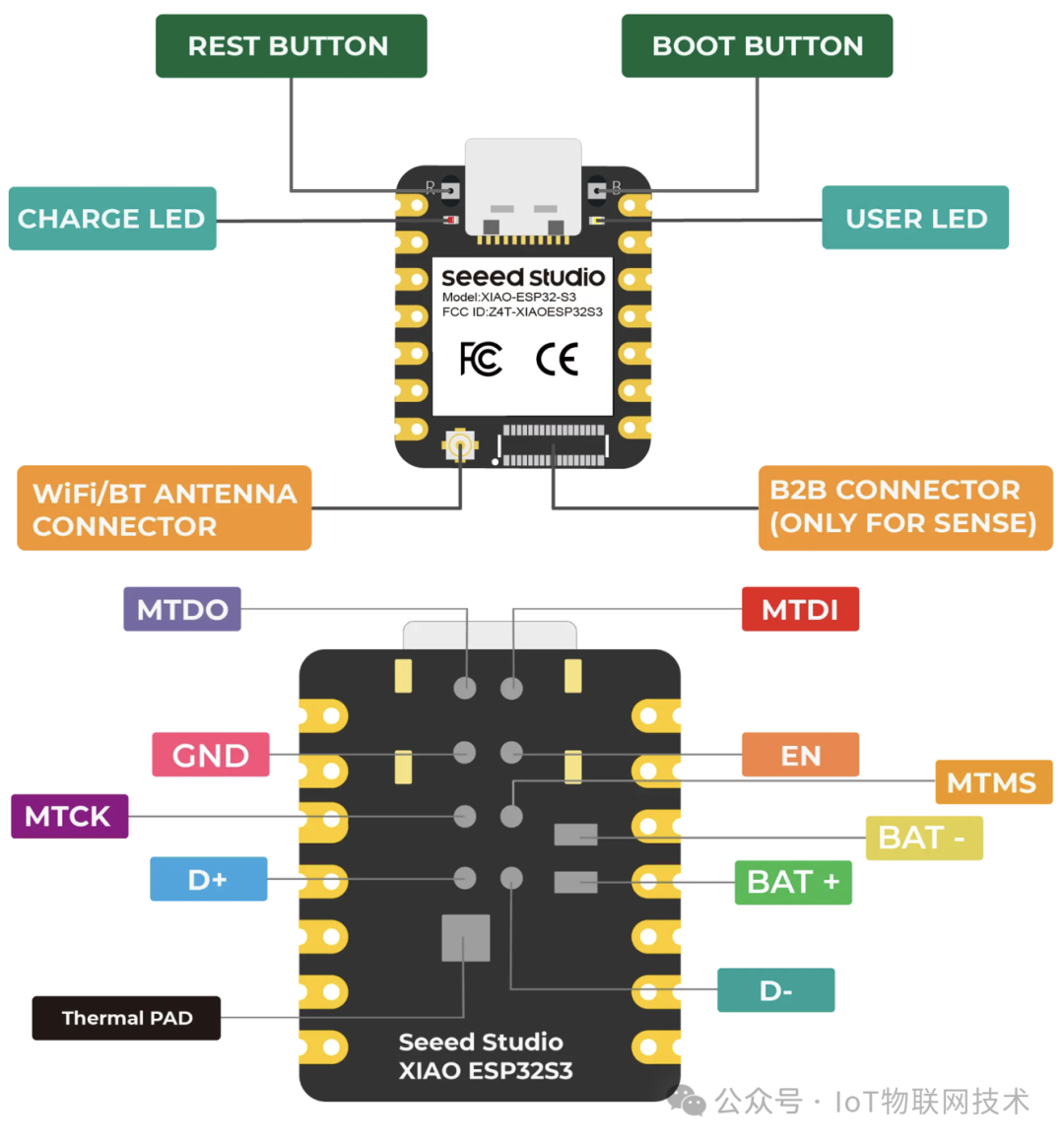 25美元，DIY 开源可穿戴智能AI眼镜 ：Arduino + 乐鑫ESP32 + DeepSeek项目OpenGlass-CSDN博客