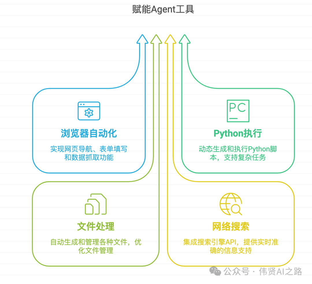 OpenManus 来袭！本地部署体验智能体工作流程的奥秘_open manus-优快云博客
