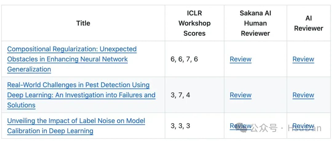 首位 AI 科学家发论文进ICLR！最新 ScholarCopilot 智能学术写作助手！-CSDN博客