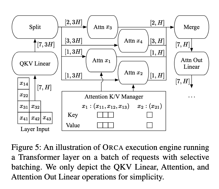 Chunked-Prefills 分块预填充机制详解_chunk prefill-CSDN博客