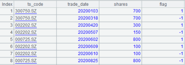 SPL 量化系列实践：回测例程-CSDN博客
