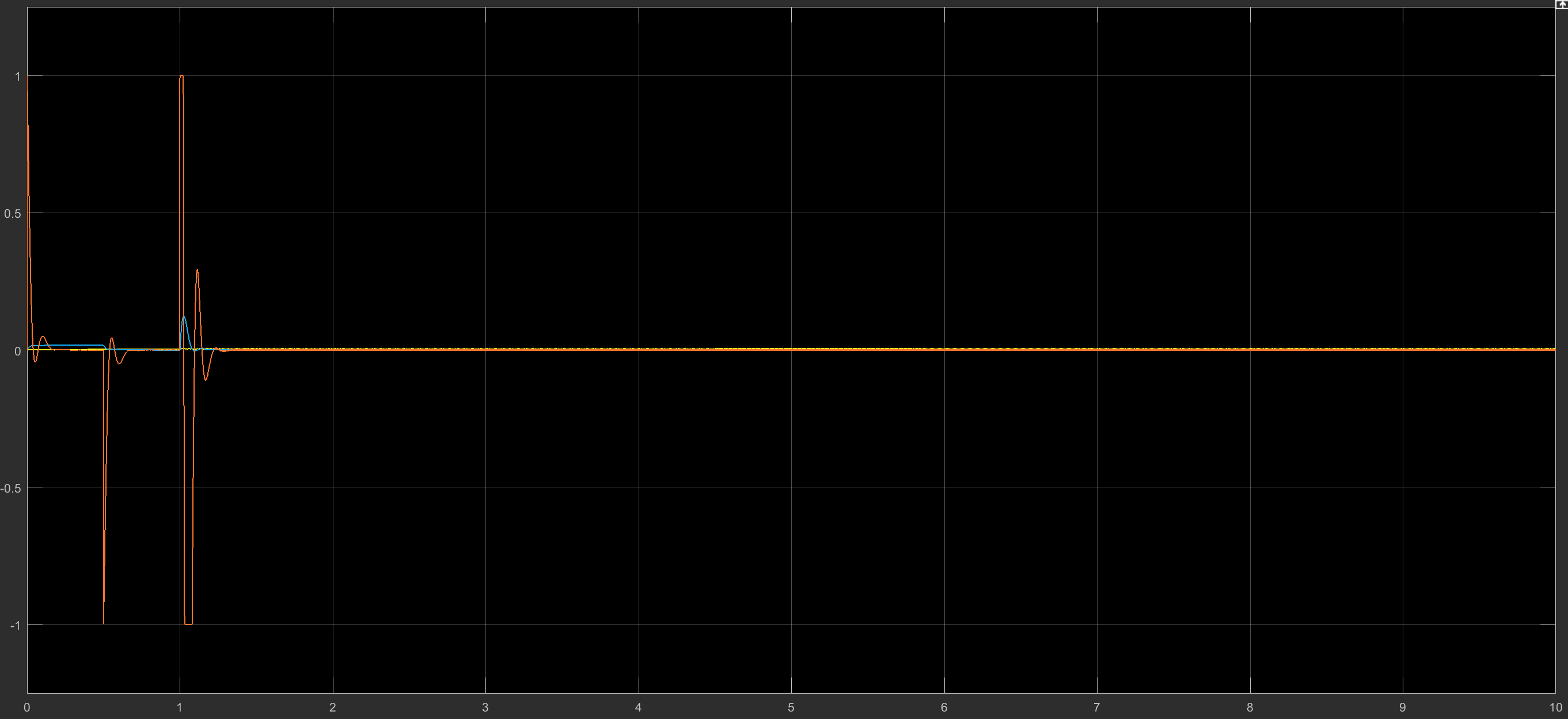 【Simulink】使用模糊逻辑和PID控制器的直流电机整定附Simulink仿真_simulink pid 电机仿真-CSDN博客
