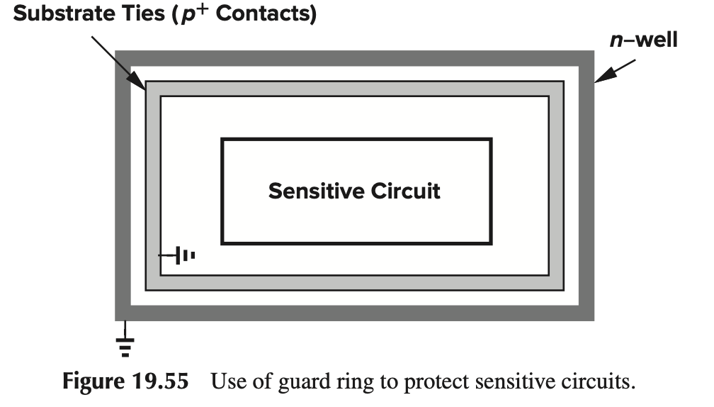Chapter 19 Layout and Packaging_模拟电路里面的coupling-CSDN博客
