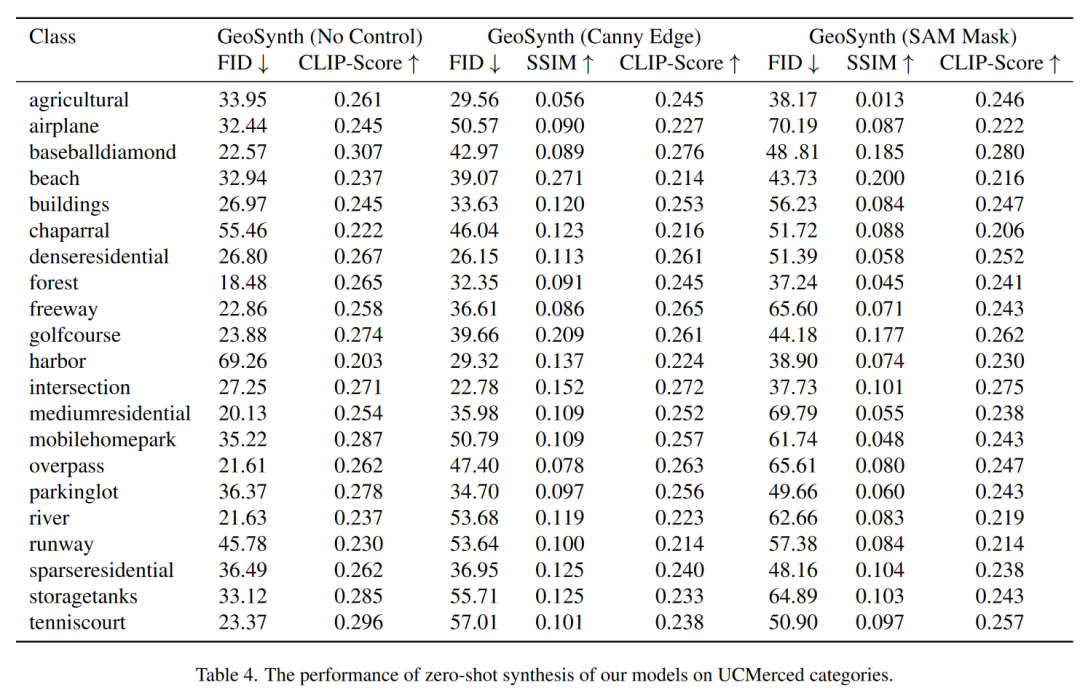 论文精读-GeoSynth: Contextually-Aware High-Resolution Satellite Image Synthesis CVPRW 2024_geo aware ...