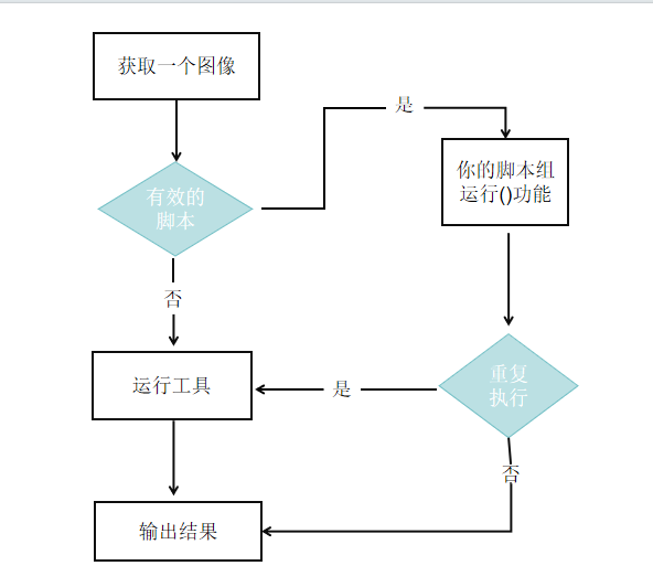 1. VisionPro脚本入门_visionpro脚本语言怎么写-CSDN博客