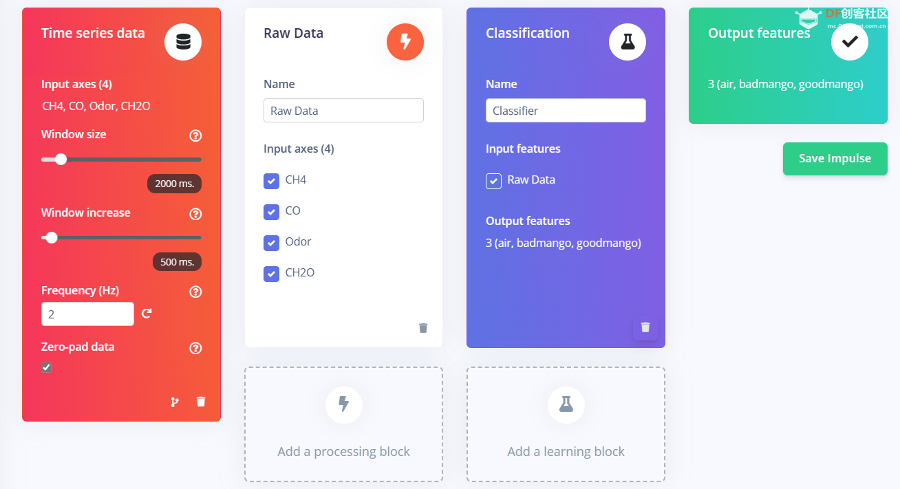 TinyML电子鼻E-nose：使用MEMS气体传感器和edge impulse平台_edge impulse cli-CSDN博客