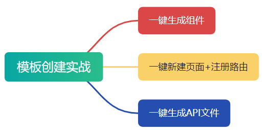 使用Plop.js高效生成模板文件-CSDN博客