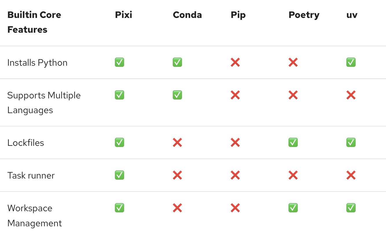 使用Pixi进行包管理（入门）_pixi python-CSDN博客