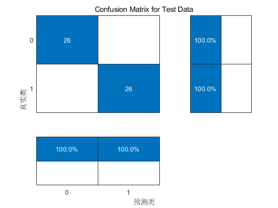 分类预测 | Matlab实现PSO-RF粒子群算法优化随机森林多特征分类预测_粒子群优化随机森林机-CSDN博客