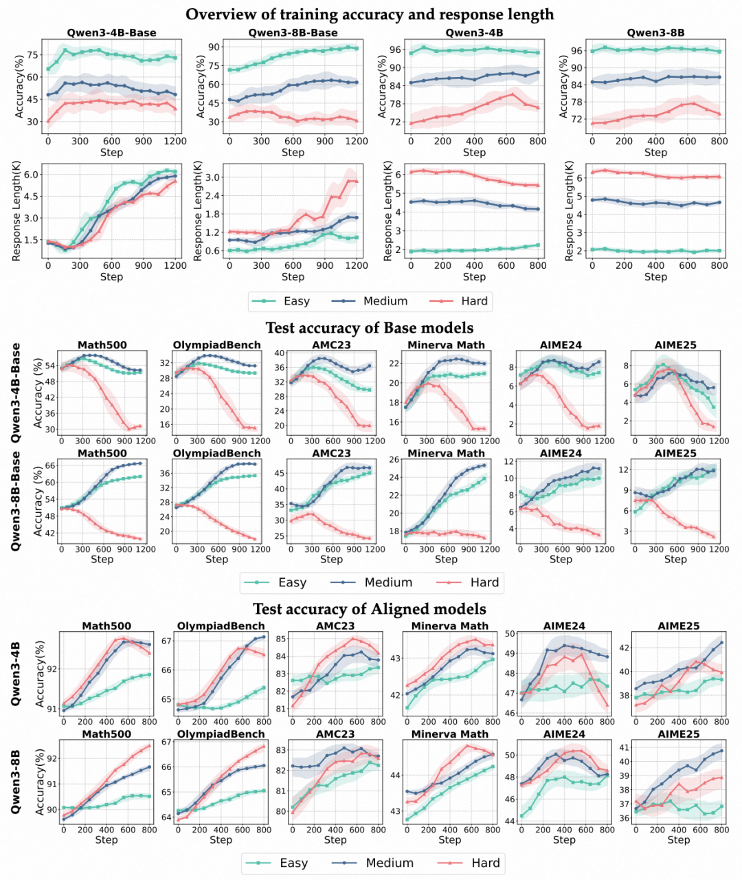 从繁杂技巧到极简方案：ROLL团队带来RL4LLM新实践_阿里巴巴 roll-CSDN博客