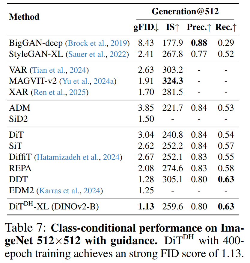 终结VAE？谢赛宁团队「RAE」登场！表征自编码器或成DiT训练新基石-CSDN博客