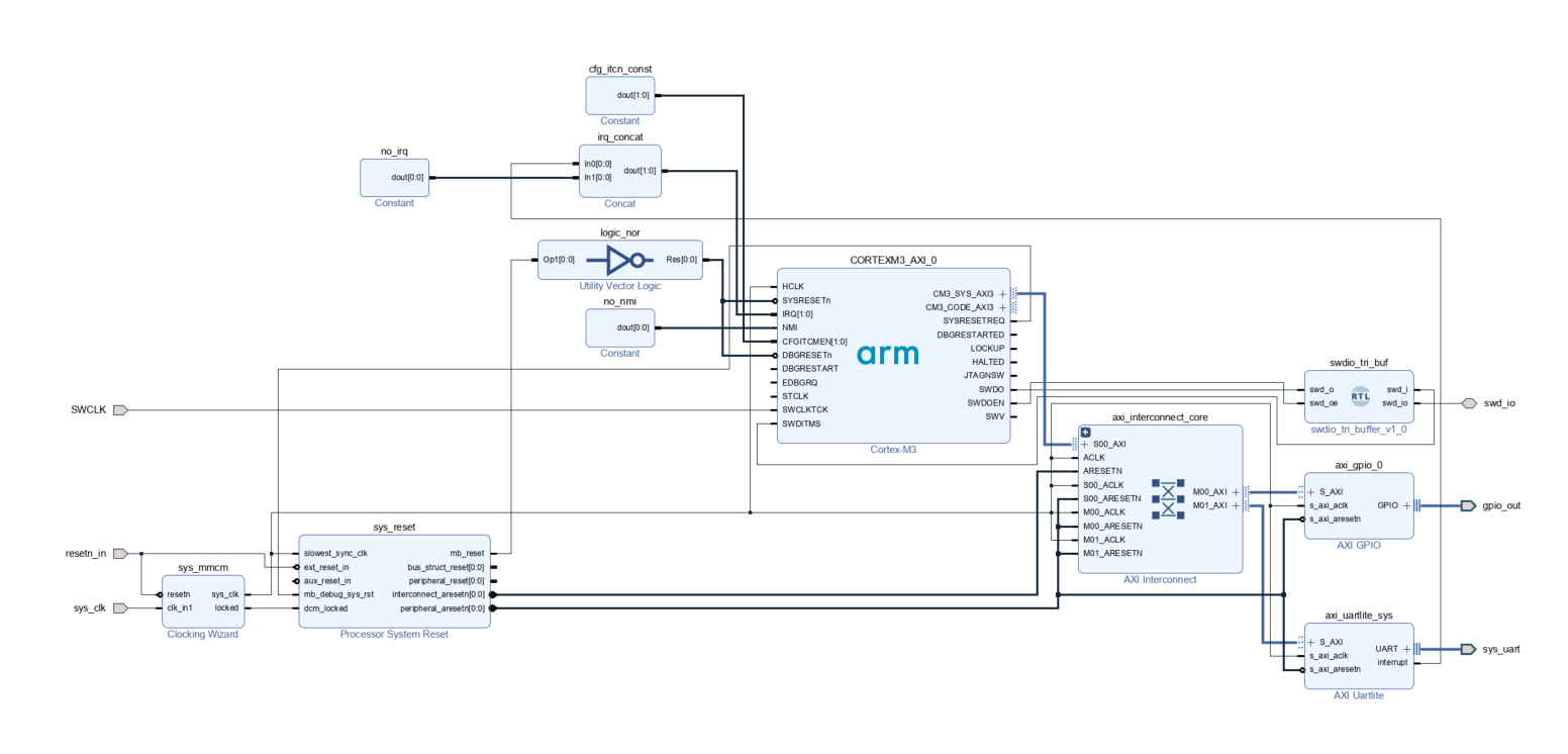 使用Vivado设计基于ARM Cortex-M3 DesignStart IP核的SoC_vivado arm ip核-CSDN博客