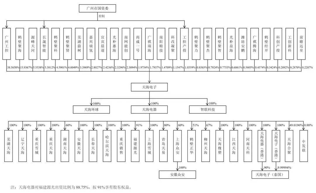 天海电子IPO过会：9个月营收109亿净利5.6亿 拟募资24.6亿-CSDN博客