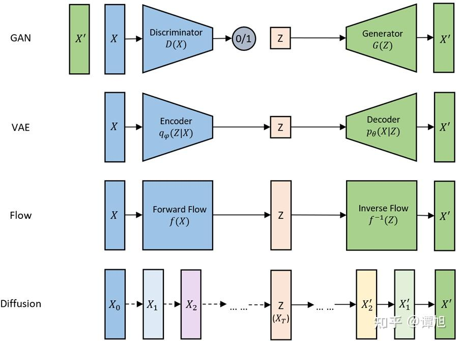 LDM——High-Resolution Image Synthesis with Latent Diffusion Models论文阅读_ldm论文-CSDN博客
