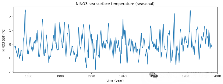 时间序列预测和时间序列异常检测_multirc: joint learning for time series anomaly pr-CSDN博客