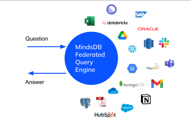 让AI像查水表一样查数据：MindsDB全流程实战指南_mindsdb教程-CSDN博客