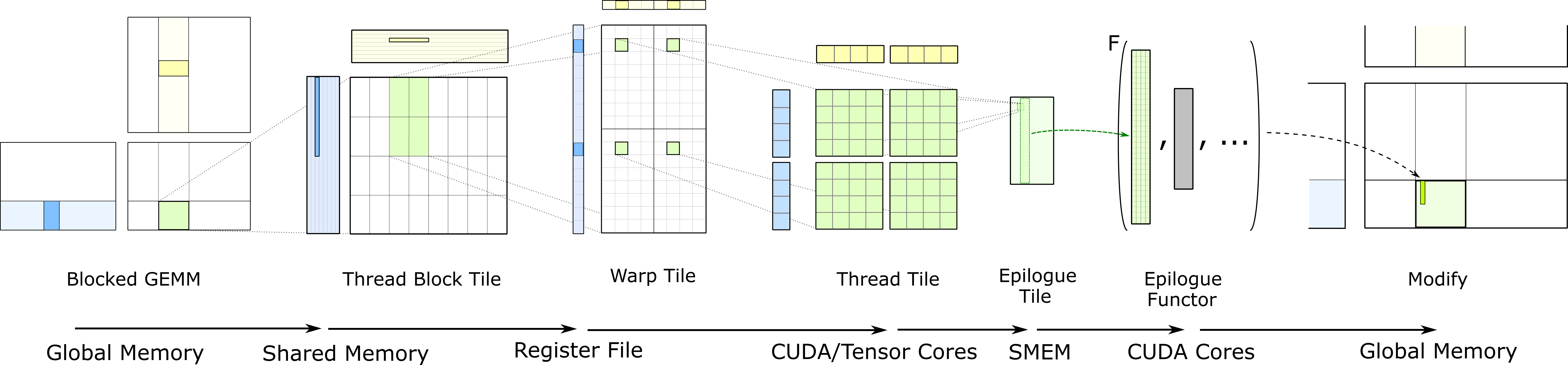 NVIDIA CUTLASS 深度学习教程_cutlass教程-CSDN博客