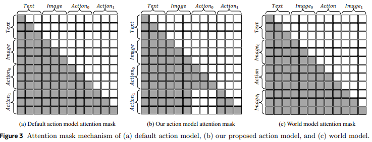 WorldVLA: Towards Autoregressive Action World Model_world action-CSDN博客