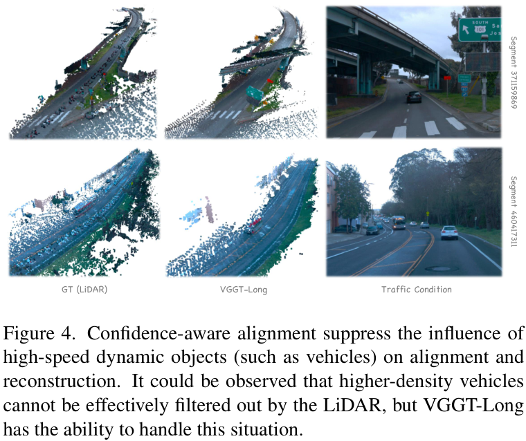 首次将单目3D重建推向公里级极限！南开、南大提出VGGT-Long：分块、循环、对齐，开源-CSDN博客