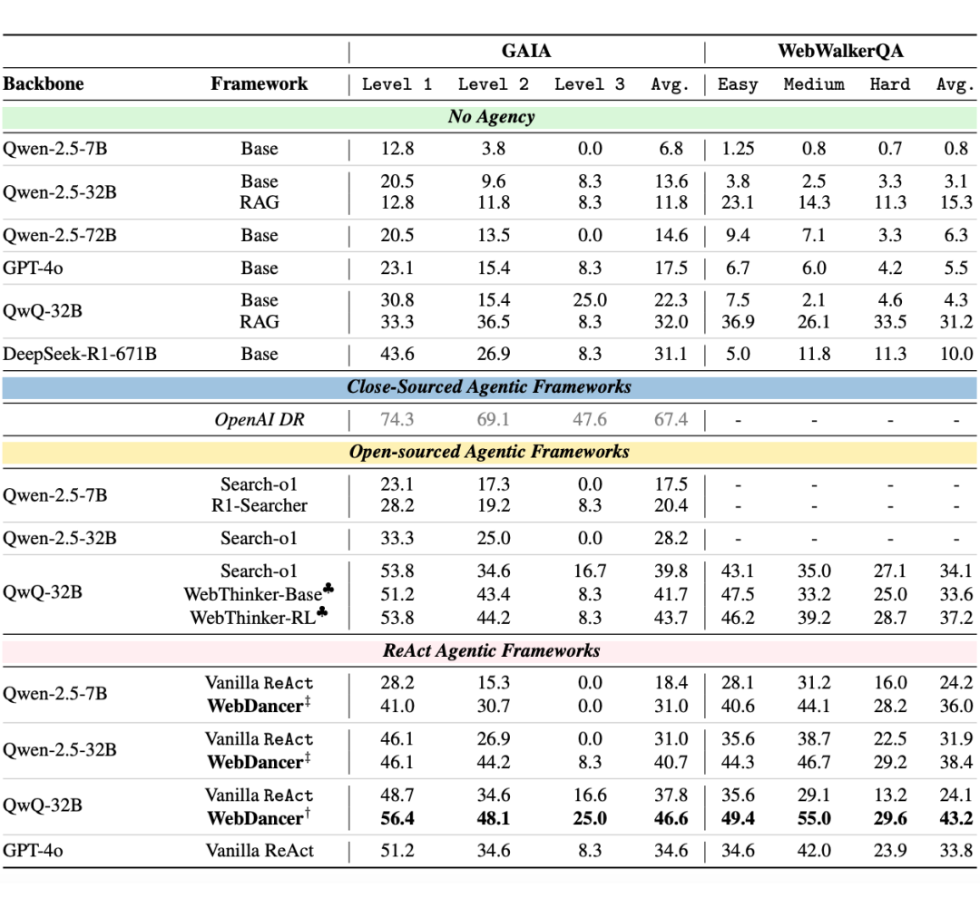 让LLM自己上网搞科研！WebDancer实现DeepResearch级自主推理-CSDN博客