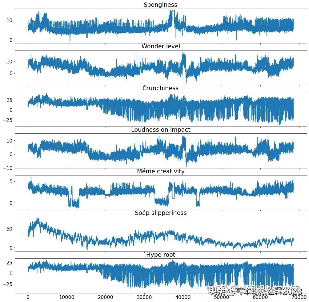 基于卷积神经网络的时间序列预测（python）卷积神经网络python代码 时序数据预测 Csdn博客