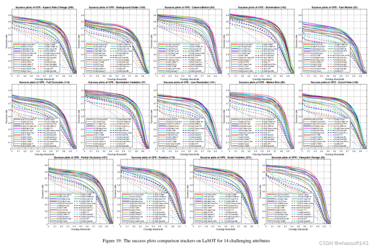 51c视觉~合集2~目标跟踪_deptr-mot-CSDN博客