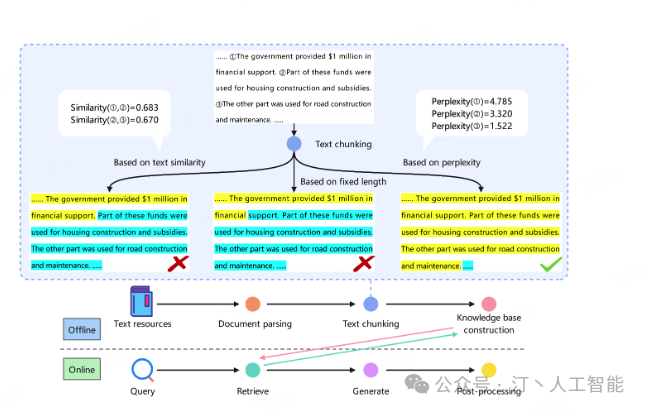 RAG分块策略：主流方法（递归、jina-seg）+前沿推荐（Meta-chunking、Late chunking）_java向量化 文本分段-CSDN博客