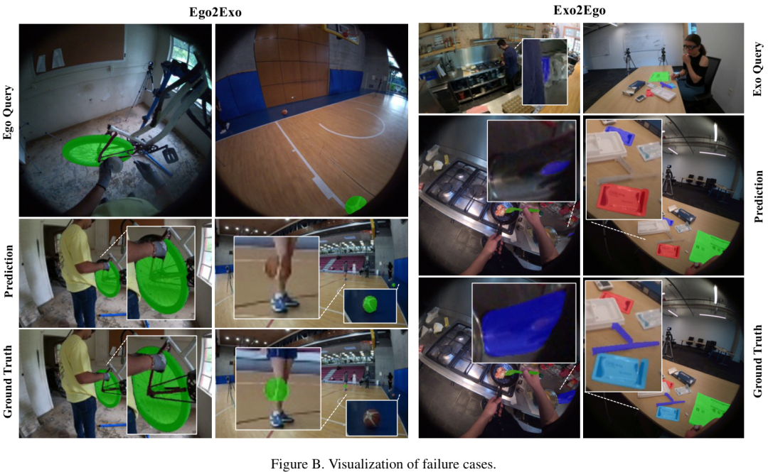 ICCV 2025 | ObjectRelator：打通第一人称与第三人称的视觉鸿沟-CSDN博客