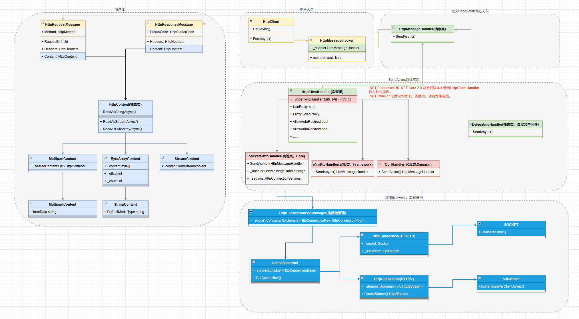 C#网络编程(四)----HttpClient-CSDN博客