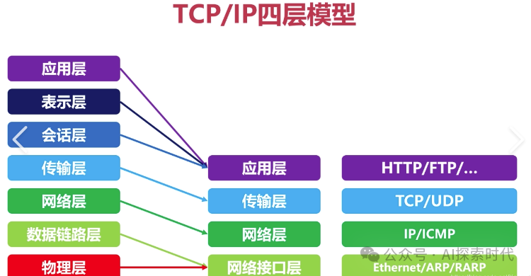 Ai大模型transformer架构之编码器encoder和解码器decoderenconder Csdn博客 