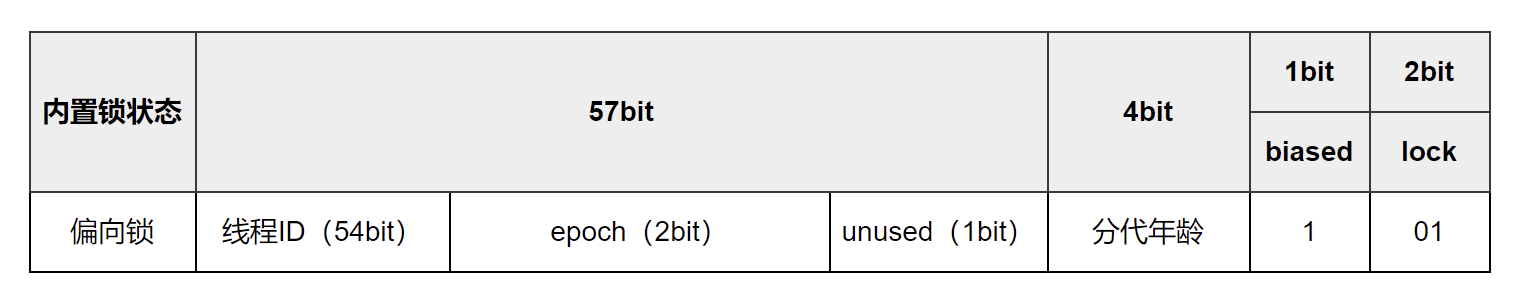 synchronized关键字详解_springboot的api接口调用的方法加上synchronized关键字,执行逻辑是不是同步-CSDN博客