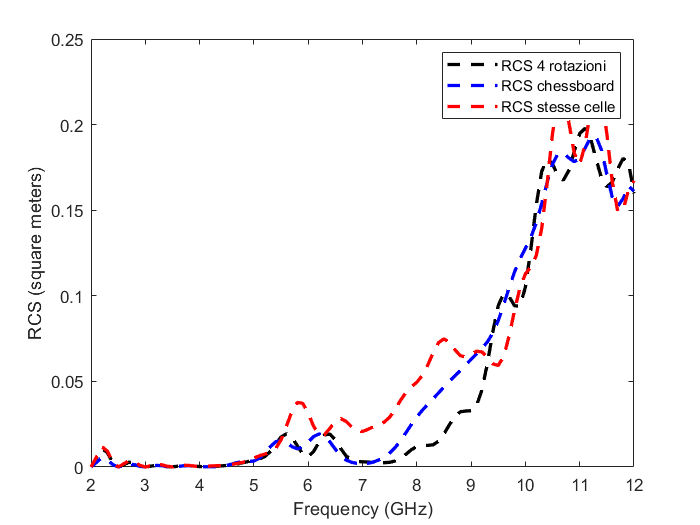 【天线】5G频率平面倒F天线PIFA附Matlab代码-CSDN博客