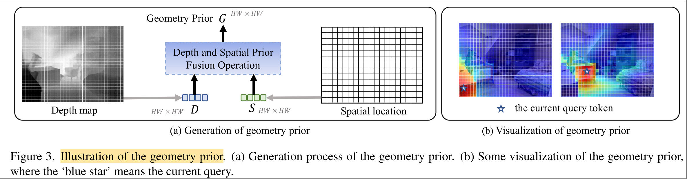 (cvpr2025) DFormerv2: Geometry Self-Attention for RGBD Semantic Segmentation-CSDN博客