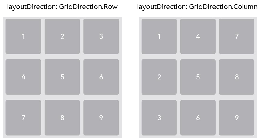 构建布局-创建网格 (Grid/GridItem)_grid-item-CSDN博客