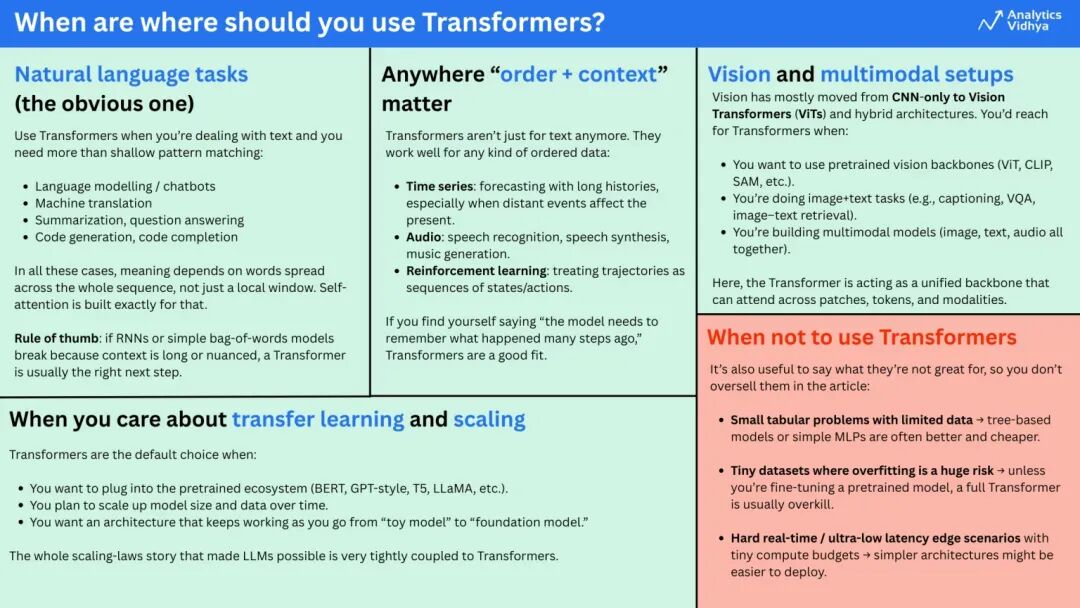 Transformer vs MoE：AI模型背后的技术揭秘，哪个更胜一筹？-CSDN博客