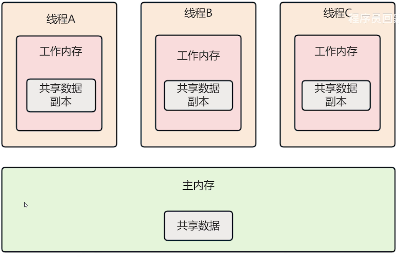 JMM（java内存模型）详解-CSDN博客