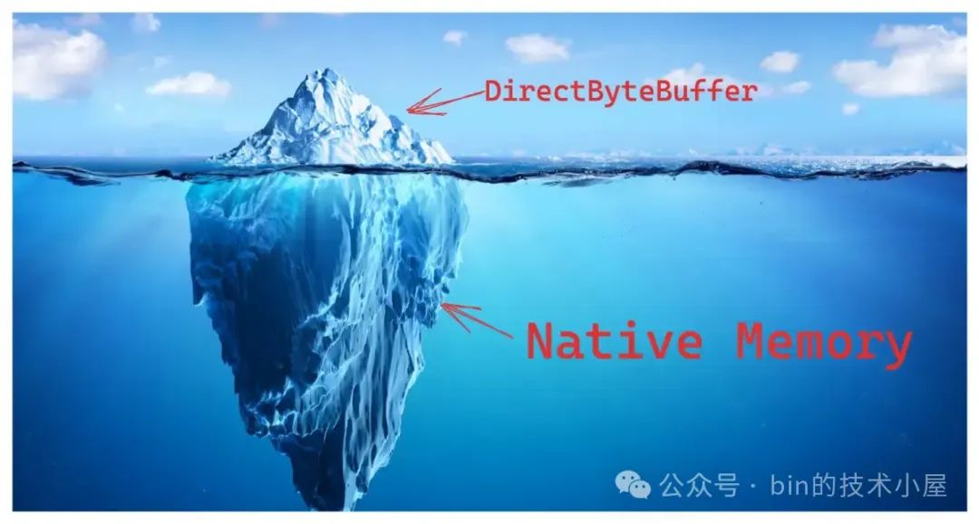 新的答案出现了！快来更新一下关于 System.gc 的八股文。_主动加system.gc();案例-CSDN博客