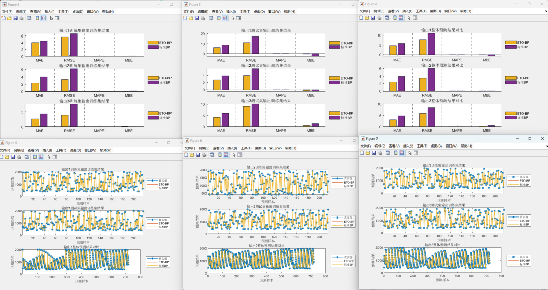 中科院一区优化算法：指数三角优化算法（Exponential-Trigonometric Optimization, ETO）-CSDN博客