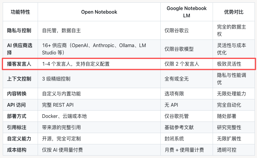 NotebookLM 开源平替，暴涨 12000+ GitHub Star！-CSDN博客
