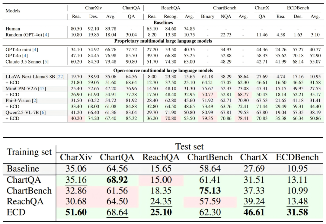 ICCV 2025 | ECD：高质量合成图表数据集，提升开源MLLM图表理解能力-CSDN博客
